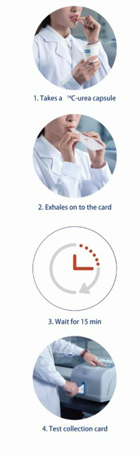 C14 Urea Breath Test Analyzer & 14C HP Detector | Headway