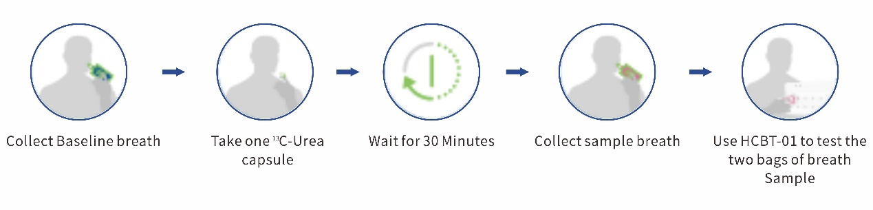 13C Urea HP Breath Test Analyzer & 13C Detector | Headway